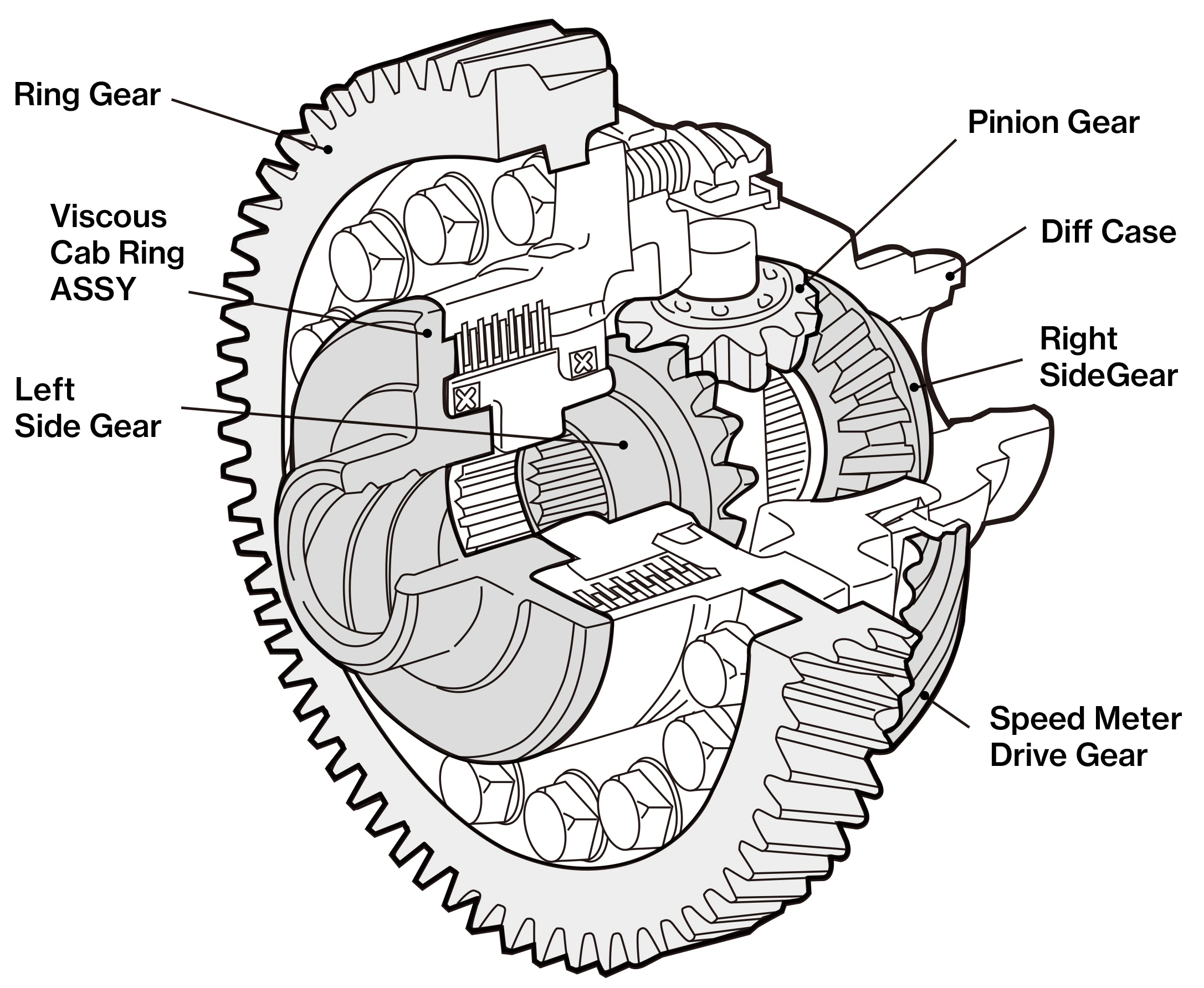 What Is the Limited Slip Differential Meaning - Limited Slip Diff ...